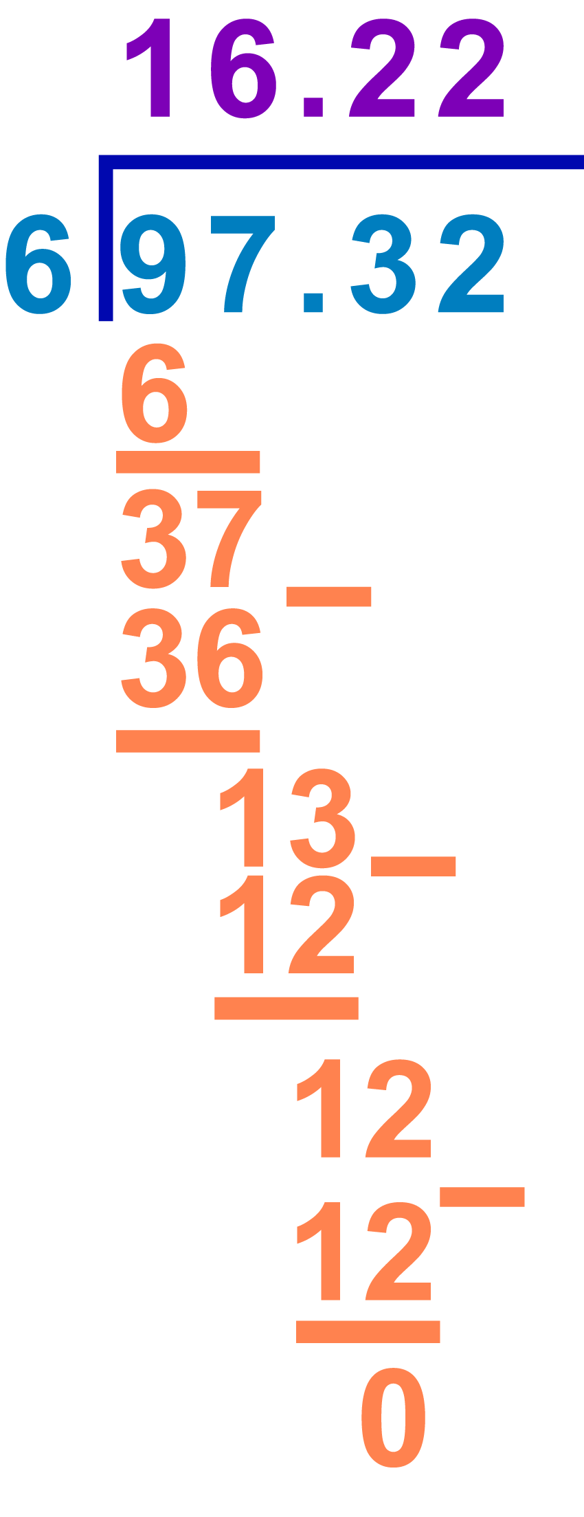 How To Do Long Division With Decimals For An Example Let s Long