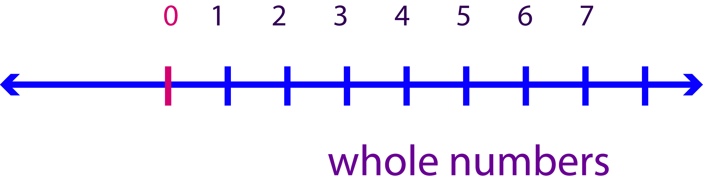 Worksheet Create A Number Line Grass Fedjp Worksheet Study Site