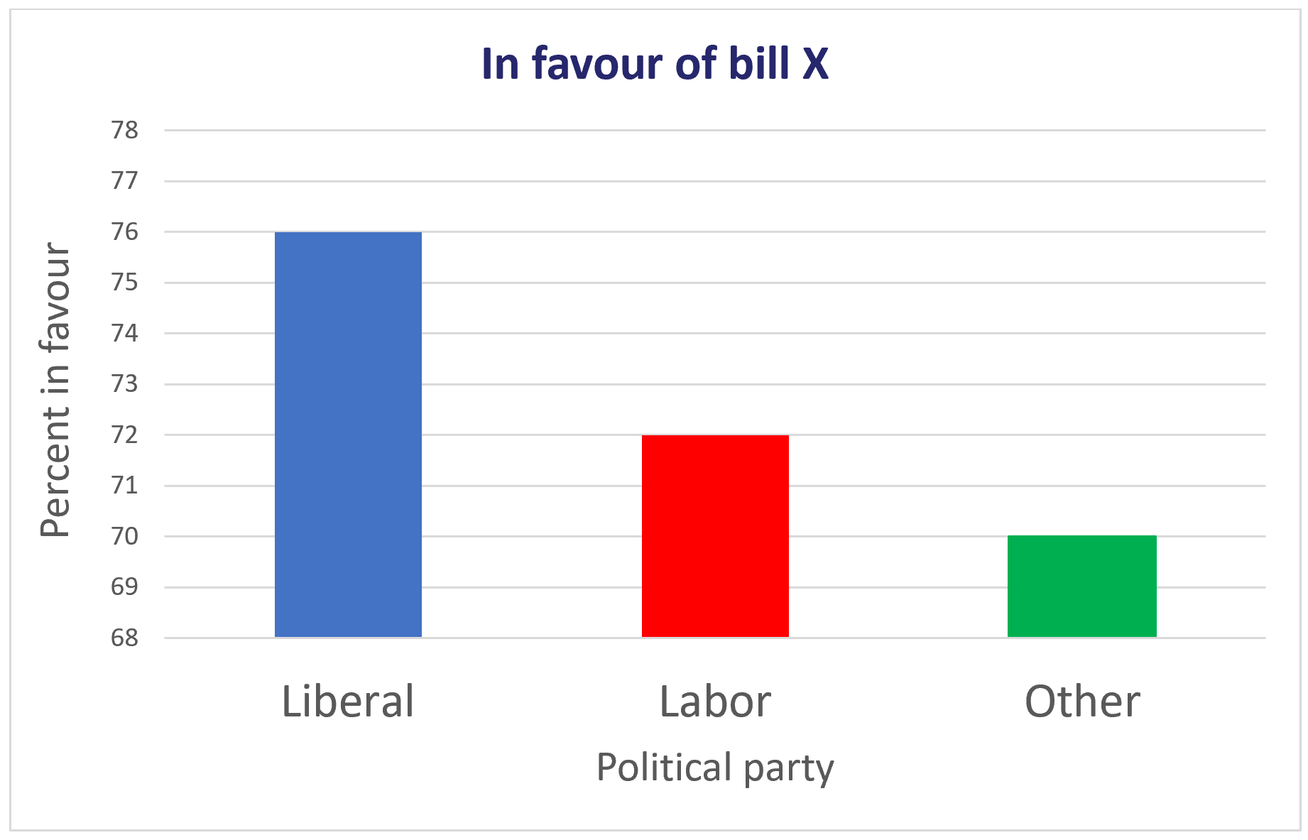 INVESTIGATION Misleading Graphs Year 11 Maths QLD 11 Essential 