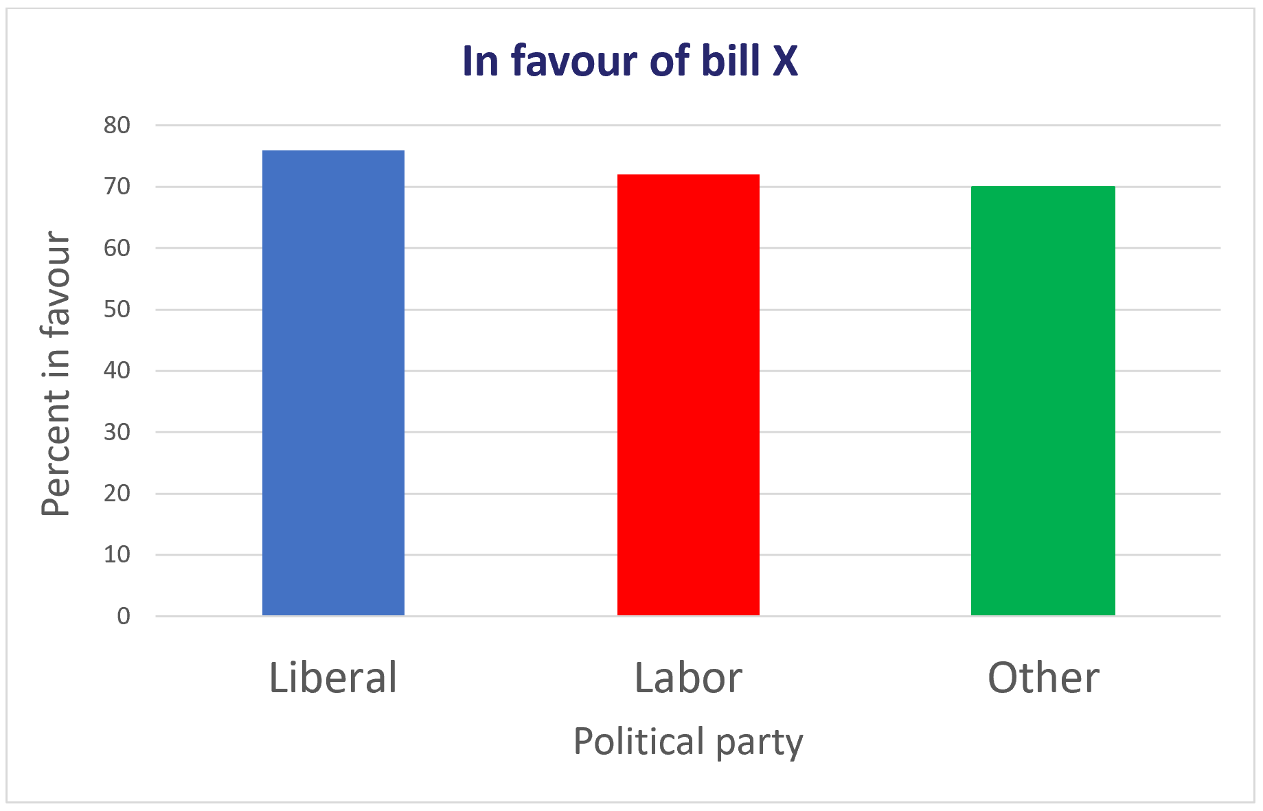 INVESTIGATION Misleading Graphs Year 11 Maths QLD 11 Essential