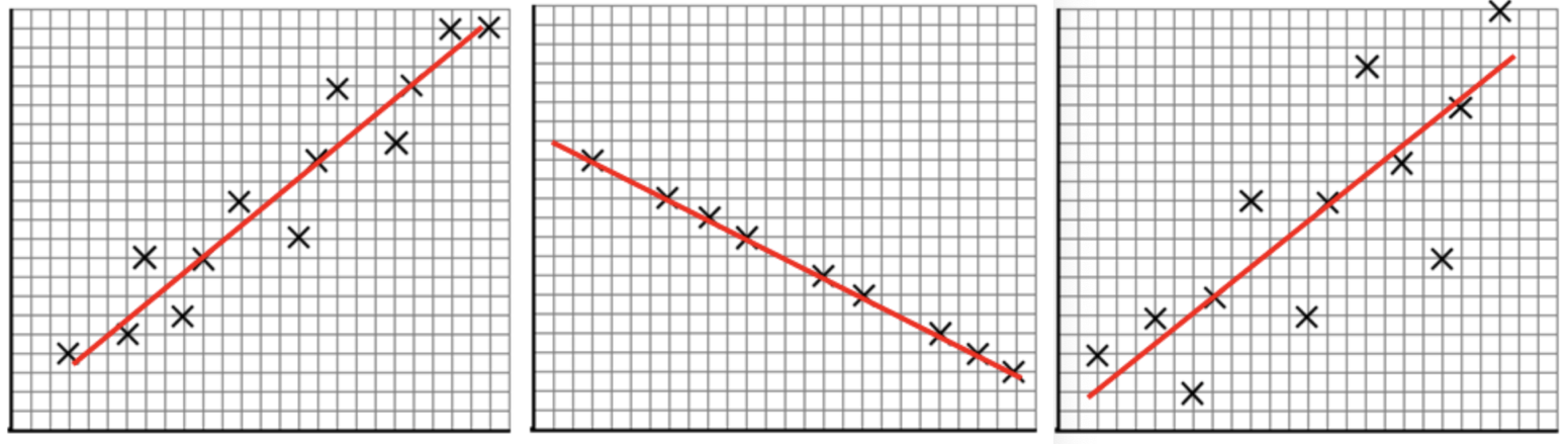 2 01 Bivariate Data And Line Of Best Fit Year 12 Maths QLD 12 